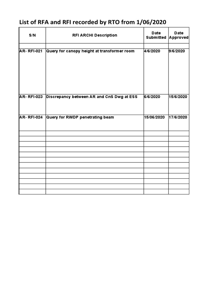 List of RFI and RFA Recorded by RTO 20 JULY 2020 PD FORMAT FINALS | PDF | Business