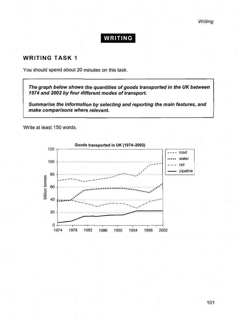 WT1 Line Graph Sample | PDF