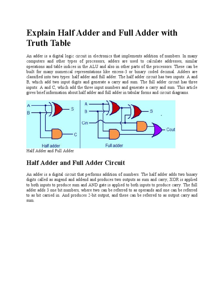 Half Adder and Full Adder | PDF | Theoretical Computer Science ...