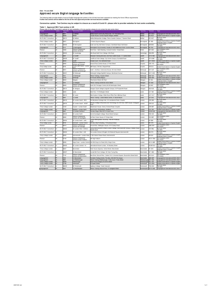 UK Secure English Test Centres | PDF | Belfast | London
