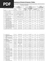 Pay Scales Post 3rd to 7th Commissions | PDF | Government Of India ...