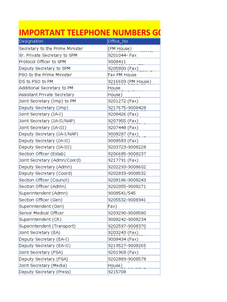 IMPORTANT PHONE NUMBERS GOVERNMENT | PDF | Secretary | Government
