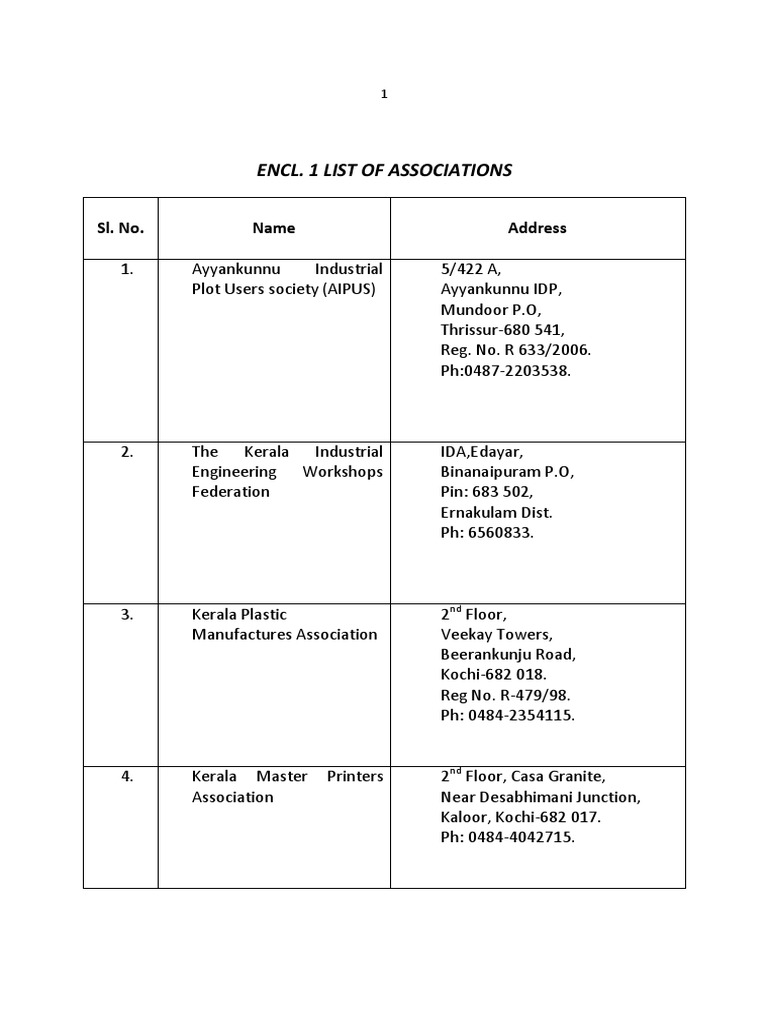 Encl. 1 List of Associations: Sl. No. Name Address | PDF | Kerala ...