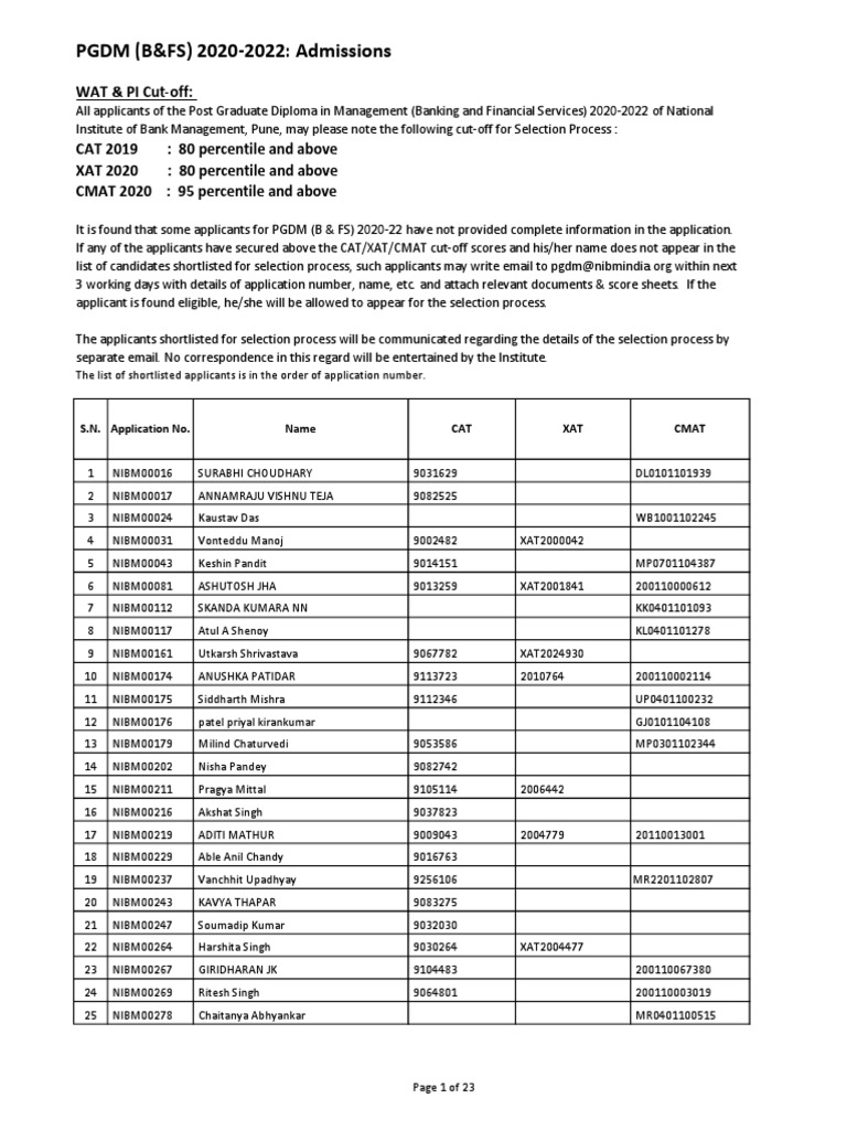 NIBM PGDM 2020-22 Shortlist | PDF | Sikhism | Business