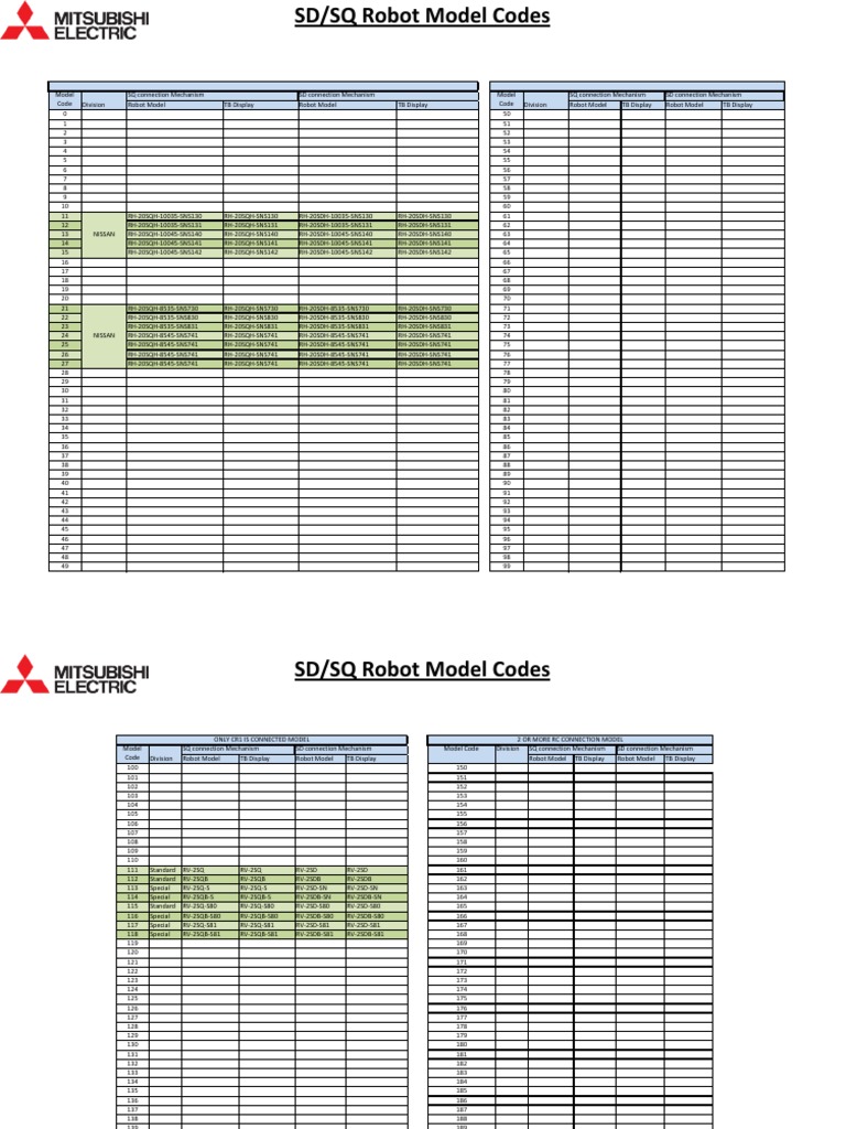 Robot Model Codes Overview | PDF