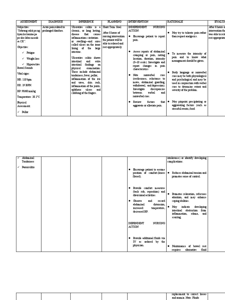 NCP | PDF | Ulcerative Colitis | Pain