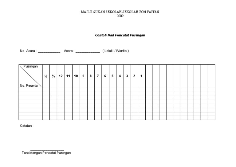 Borang Kad Pencatat Pusingan | PDF