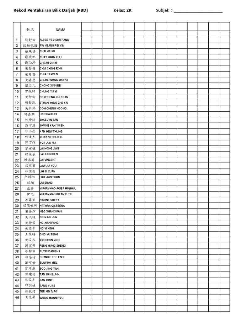 Rekod Pentaksiran Bilik Darjah (PBD) | PDF