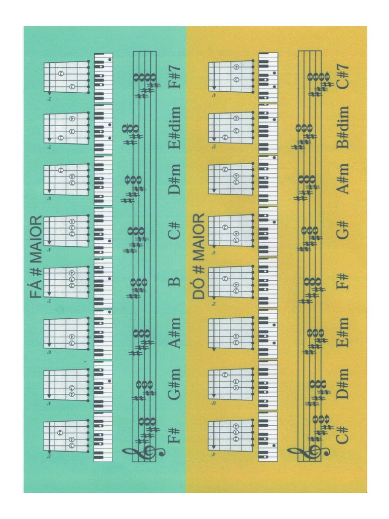 Mapa de Acordes Completo | PDF