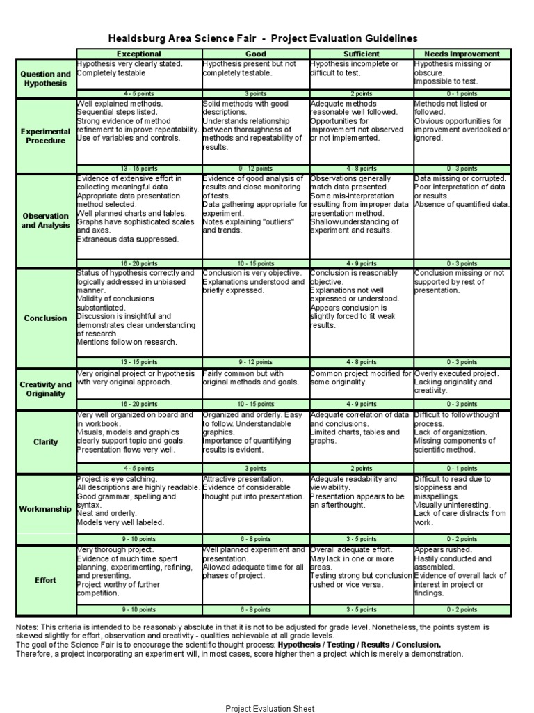 Judging Rubric For The Healdsburg Science Fair | PDF