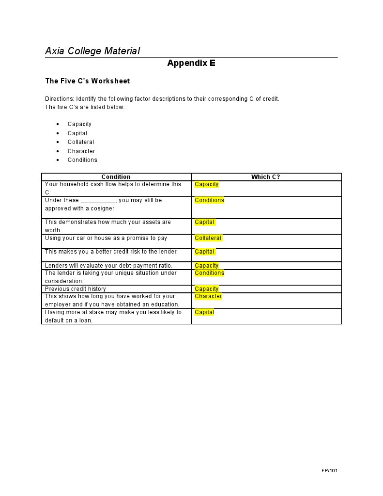 Understanding the Five C's of Credit | PDF