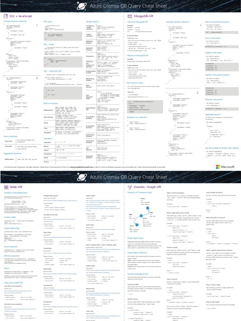 Azure Cosmos DB 2 Cheat Sheet v4 PDF | PDF | Language Integrated Query ...
