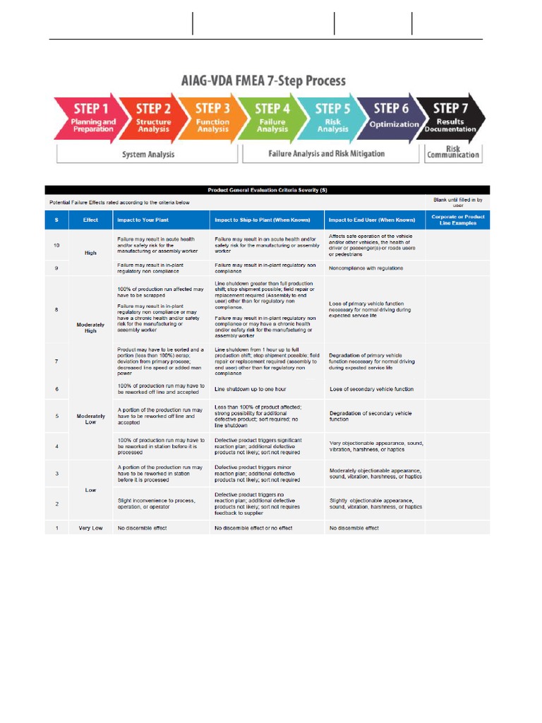 Action Priority Levels in FMEA | PDF | Finance & Money Management