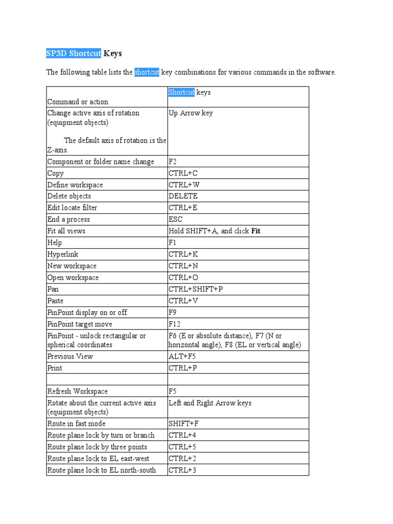 SP3D Shortcut Keys | PDF | Computing Platforms | System Software
