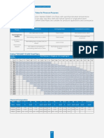 SOM - SF and BM Formulas | PDF | Bending | Strength Of Materials
