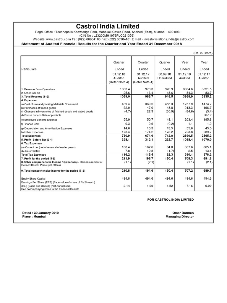 Castrol India Financial Summary | PDF | Dividend | Equity (Finance)