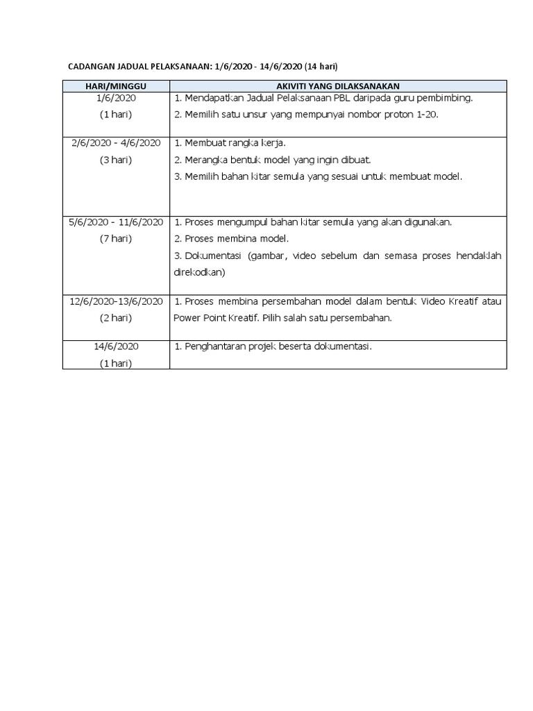 Cadangan Jadual Pelaksanaan PBL | PDF