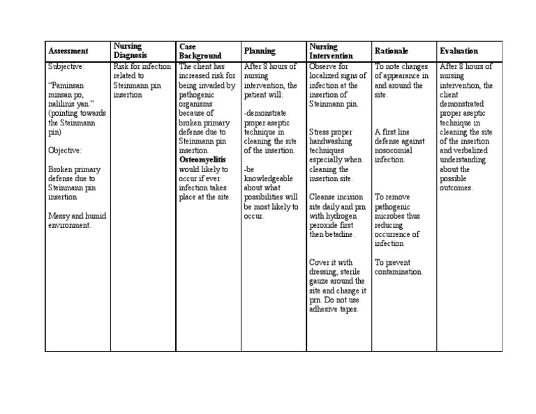 Risk For Infection NCP Ortho Jad | PDF | Infection | Hospital Acquired Infection