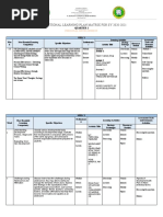 Action Plan On HGP 2021-2022 | PDF | Teachers | Learning