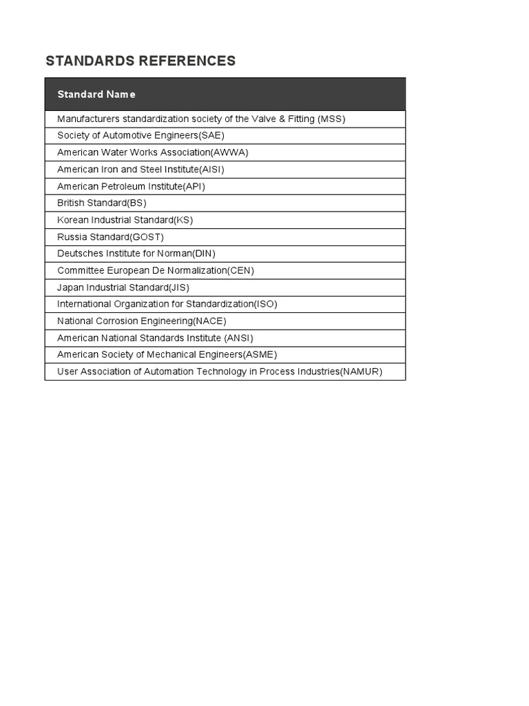 Standards References: Standard Name | PDF