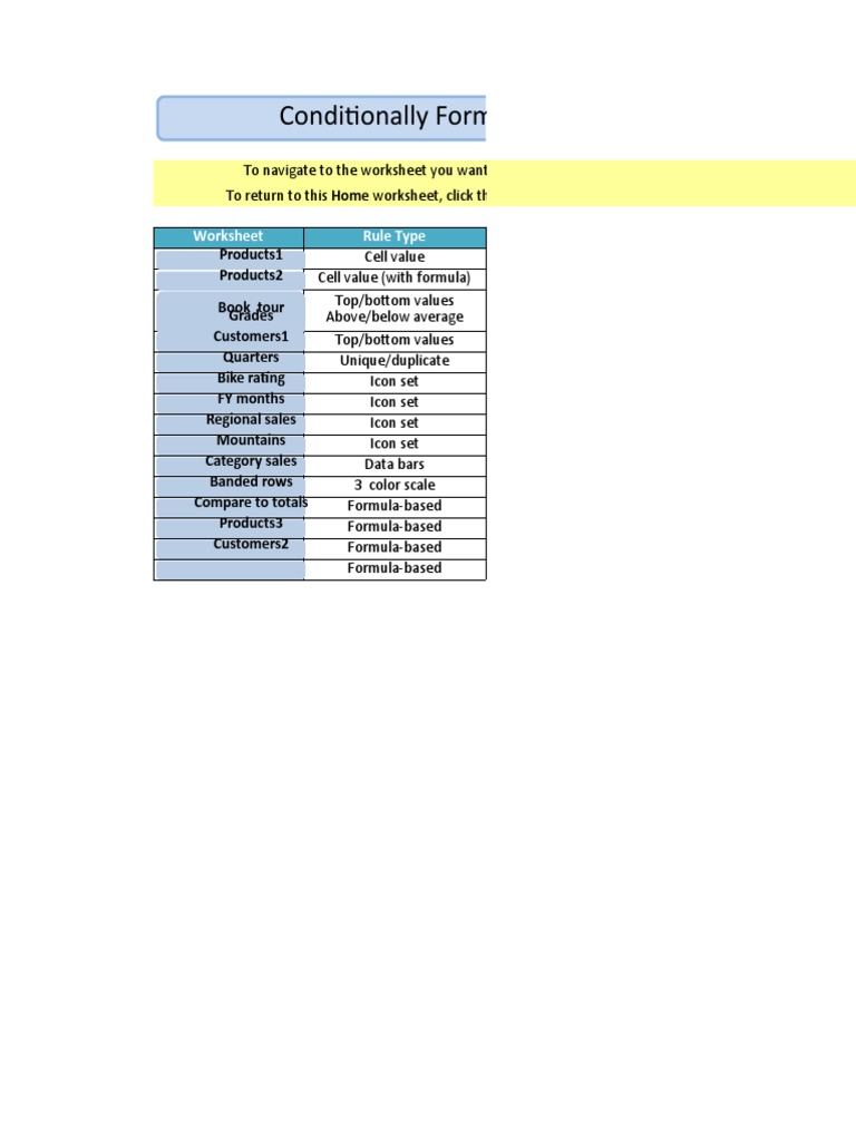Conditionally Formatting Data: Examples and Guidelines: Worksheet Rule ...