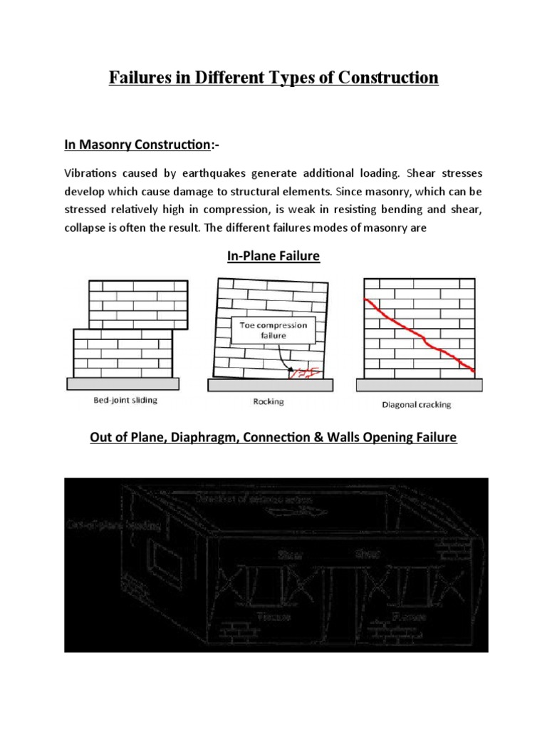 Construction Failure Types & Causes | PDF | Fatigue (Material) | Concrete