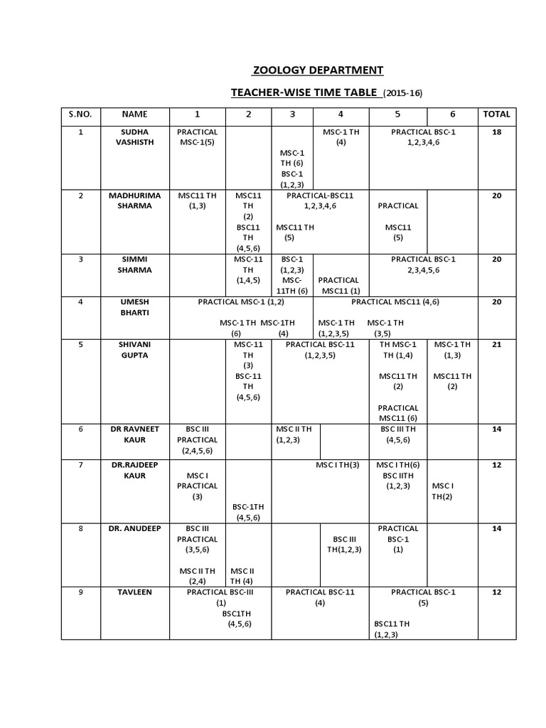 Teacher Wise Timetable | PDF