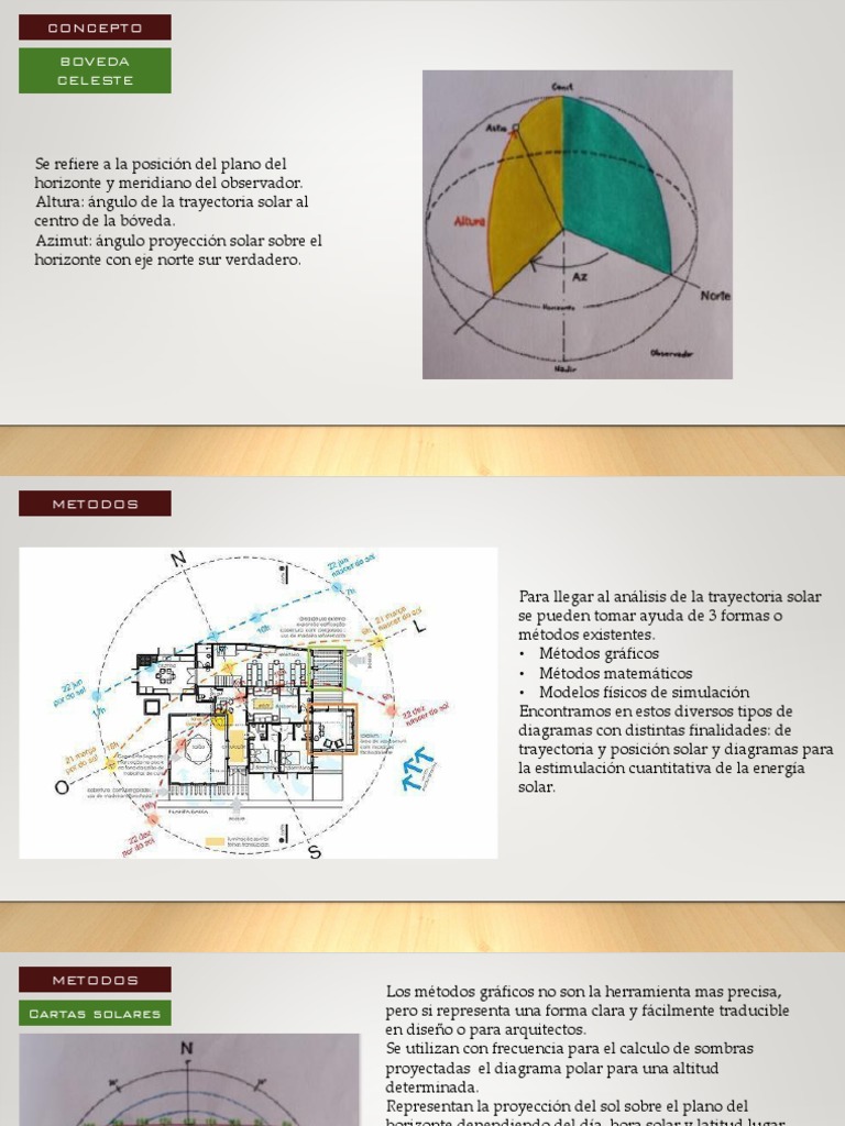 Análisis de la Trayectoria Solar en Arquitectura | PDF | Horizonte | Clima