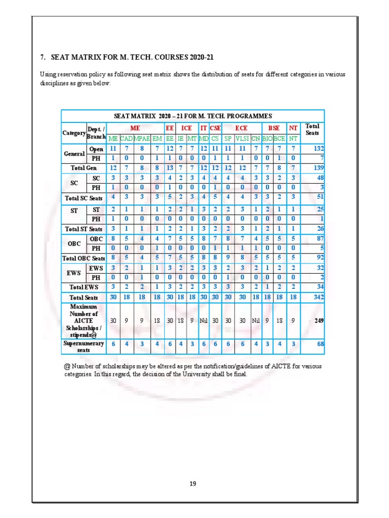 Seat Matrix For M. Tech. Courses 2020-21: Me Cad Mpae em Ee Ie MT MD Cs ...
