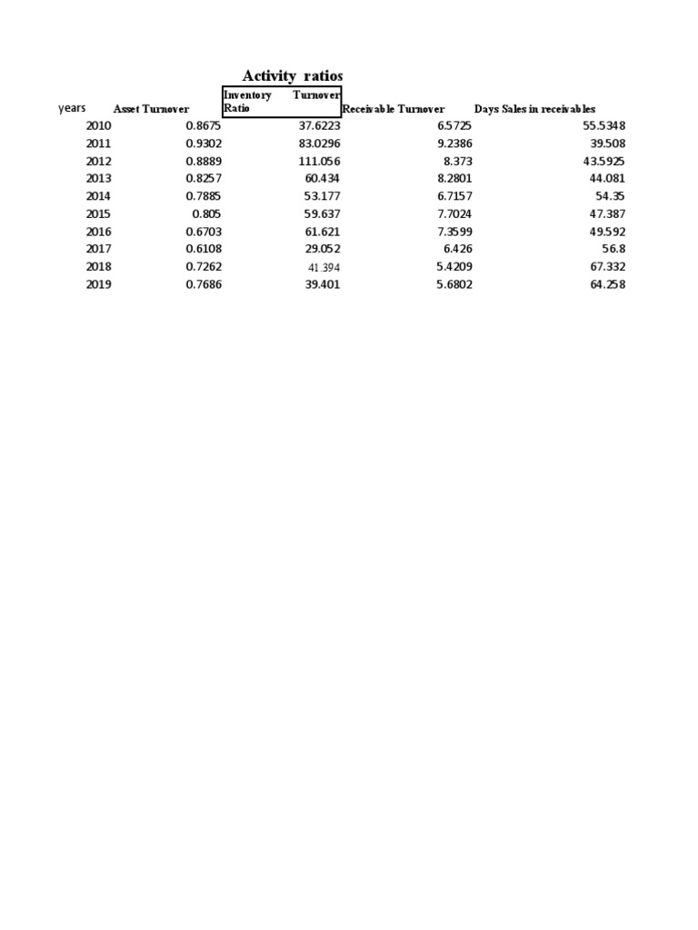 Activity Ratios: Asset Turnover Receivable Turnover Days Sales in ...