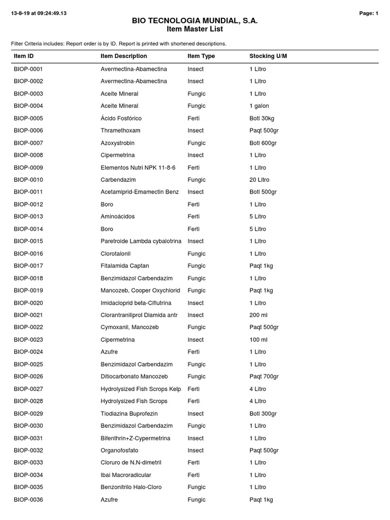 Aleta Azul Dry Mate Inventory List | PDF | Chemical Elements | Atoms
