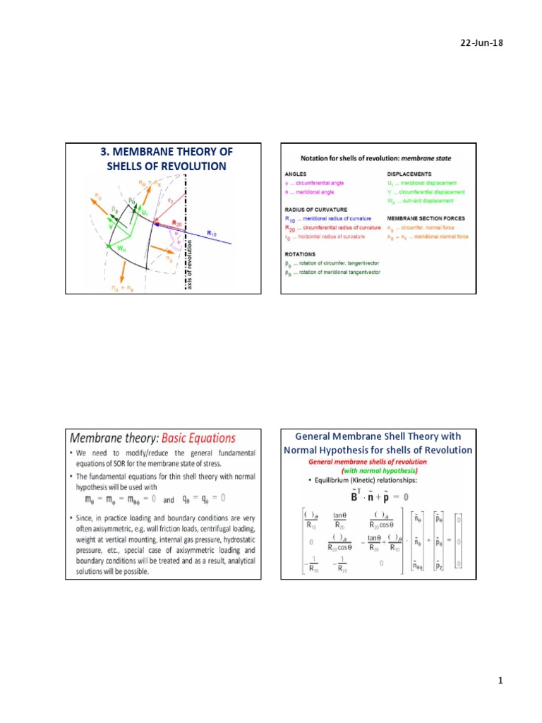 General Membrane Shell Theory With Normal Hypothesis For Shells of ...