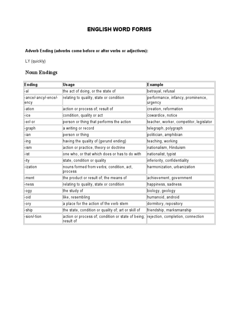 Noun Endings: English Word Forms | PDF | Adjective | Verb