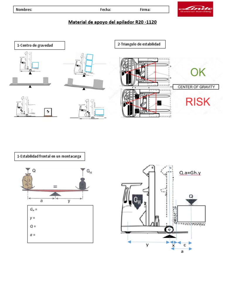 Material de Apoyo Capacitacion de R20 1120 LINDE | PDF