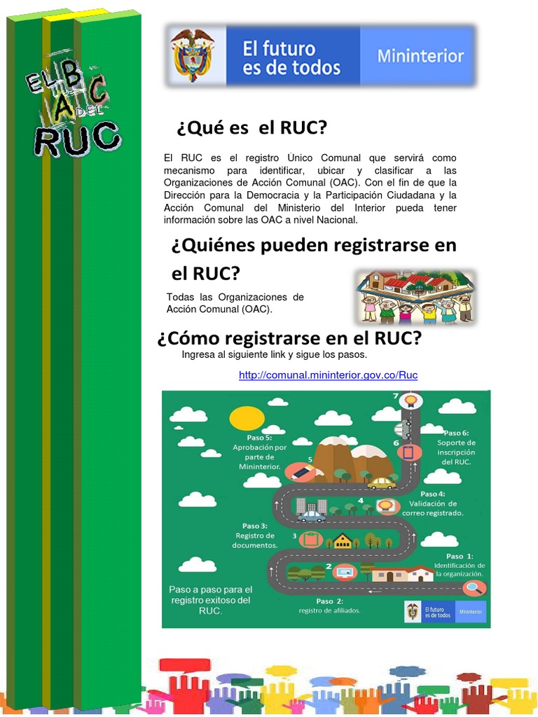 Cartilla RUC PDF | PDF | Participación pública | Democracia