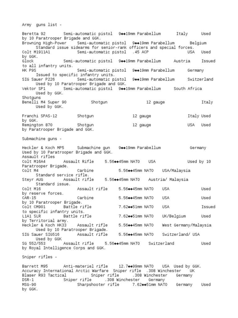 1 Army Gun List | Download Free PDF | Machine Gun | Military Technology