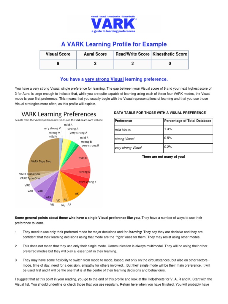 A VARK Learning Profile For Example: You Have A Very Strong Visual ...