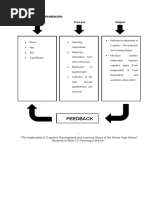 Sample Germanic Format | PDF | Stress (Biology) | Information Technology
