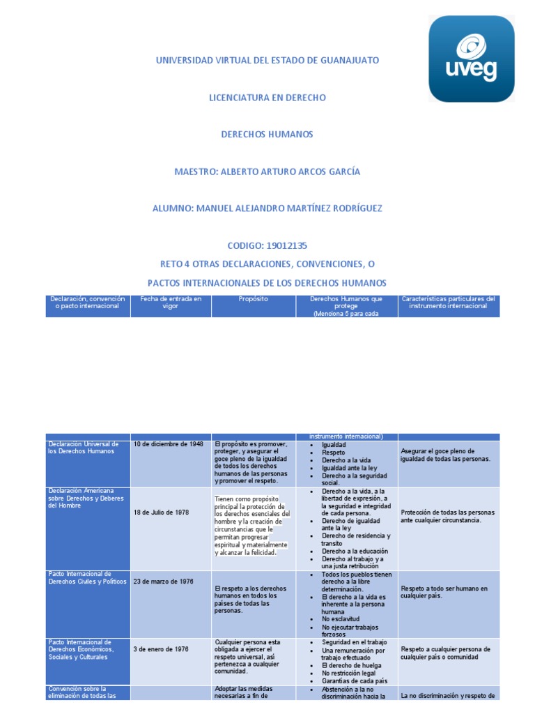 Reto 4 Der Hum | PDF | Derechos humanos | Convenio europeo de derechos humanos