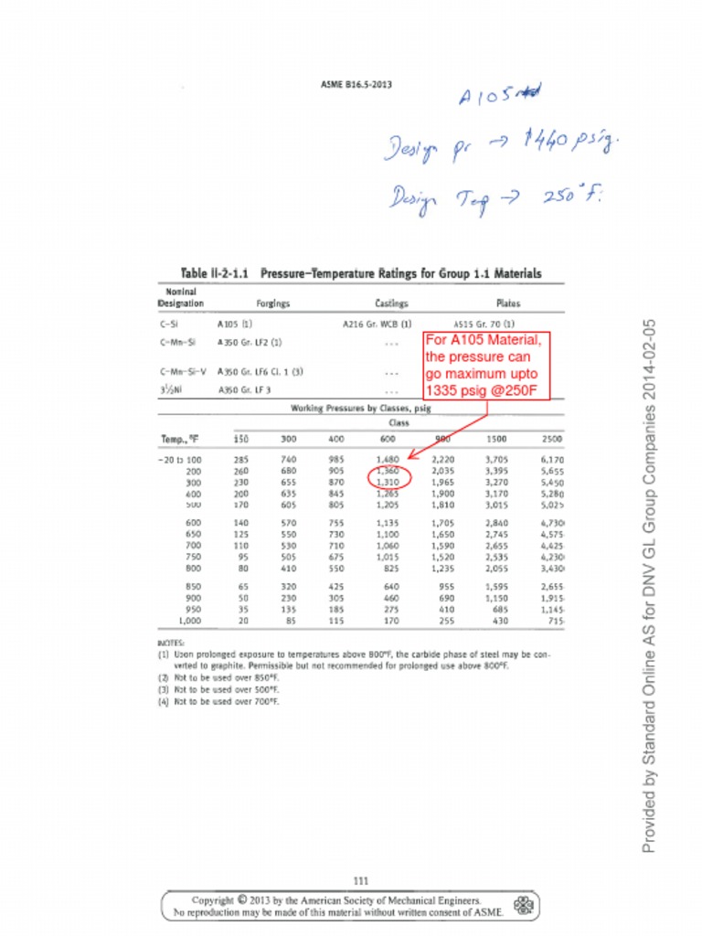 For A105 Material, The Pressure Can Go Maximum Upto 1335 Psig @250F | PDF