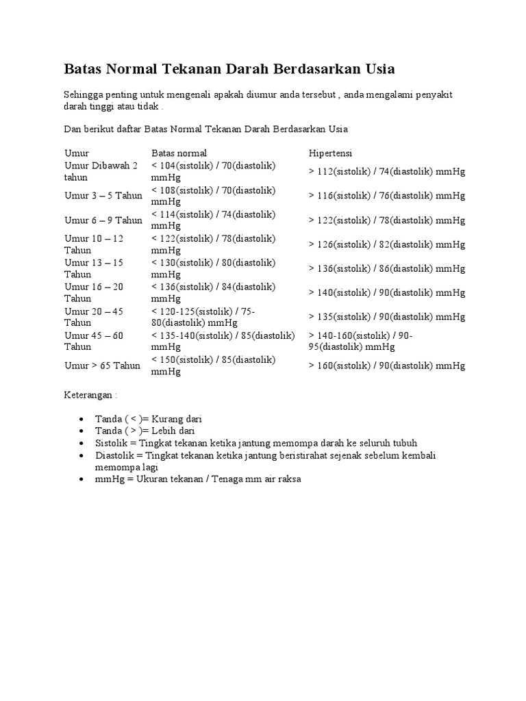 Batas Normal Tekanan Darah Berdasarkan Usia | PDF