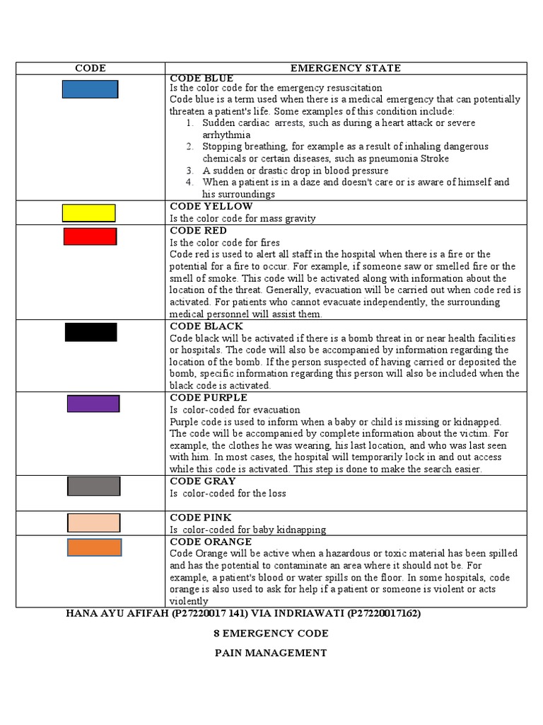 Code Emergency State Code Blue: 1. Arrests, 2. 3. 4 | PDF | Cardiac Arrest | Pain