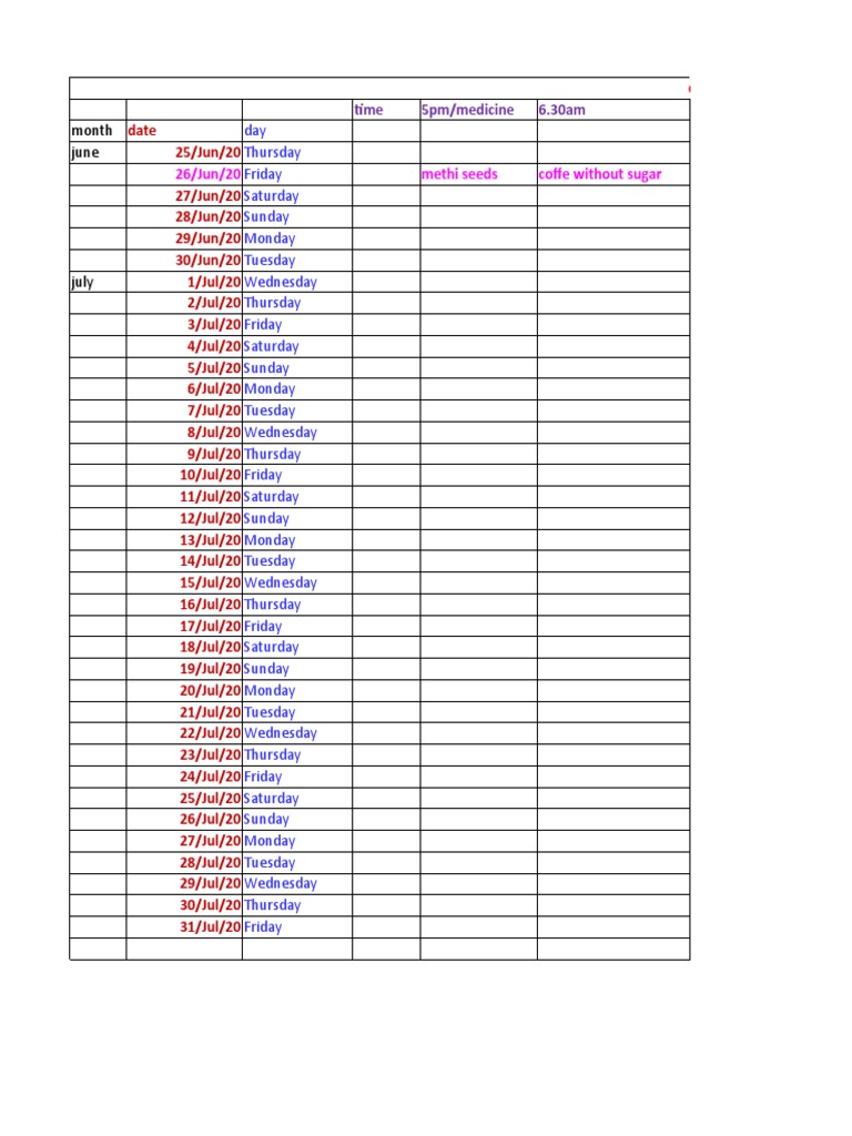 Diabetic Chart | PDF