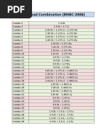 Live Load BNBC-2020-In One Page | PDF