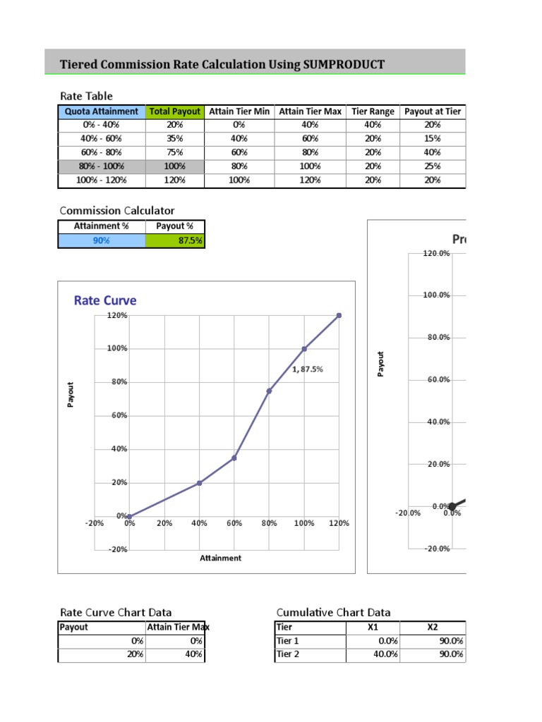 Tiered Commission Rates Using SUMPRODUCT | Download Free PDF | Teaching ...
