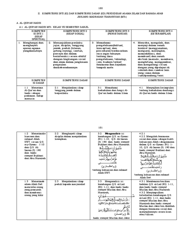 2 Lamp II Kma 183 TH 2019 Kurma - Ki KD Pai Dan Bhs Arab Mts 7 - 9 Oke | PDF