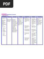 Hypoxia Classification Table - Physiological-CTG | PDF | Childbirth ...