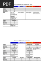 Cement Evaluation CAST-CBL Halliburton | PDF | Casing (Borehole ...