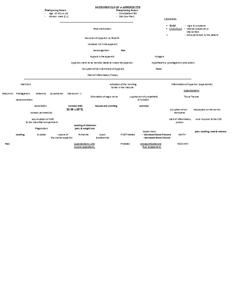 46437230-Pathophysiology-of-Appendicitis