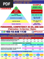 API 2025 Exam Schedule Overview | PDF | Travel